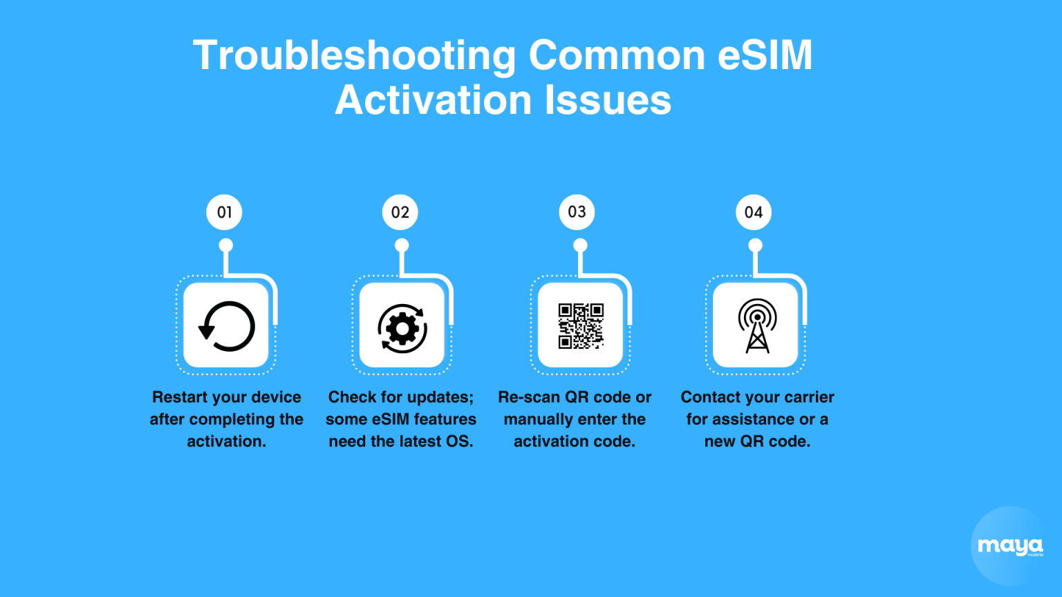 9 Steps to Activate eSIM on iPhones and Android